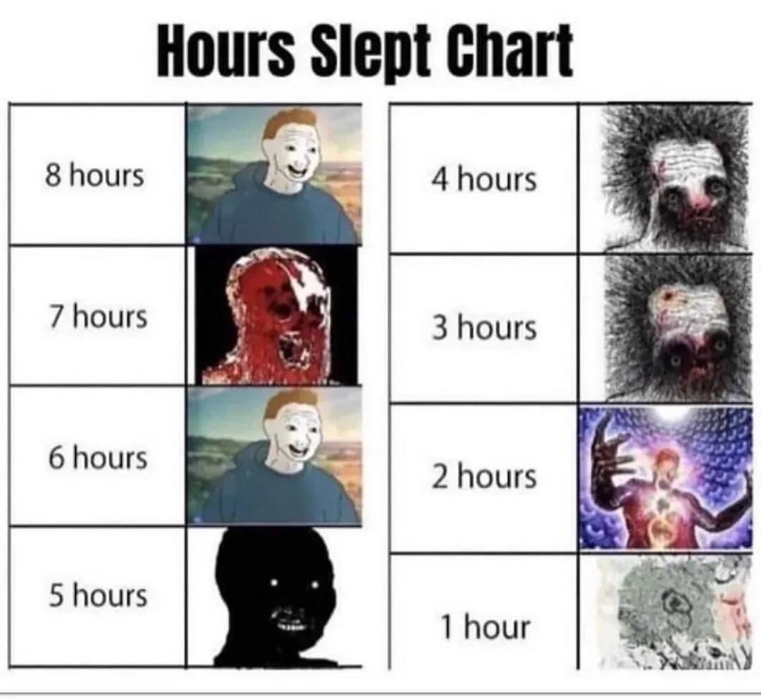 The best Sleep memes :) Memedroid