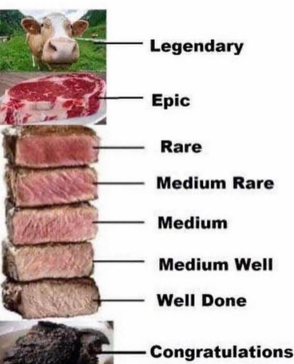 The best Meat memes :) Memedroid