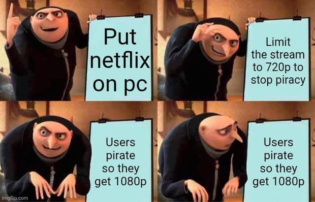 The best Piracy Cycle memes :) Memedroid