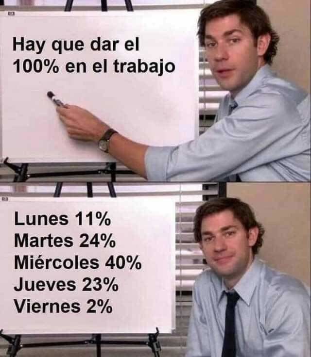 Top memes de Trabajo en español :) Memedroid